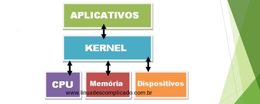 Muito além do kernel - conheça todos os elementos que formam a ...