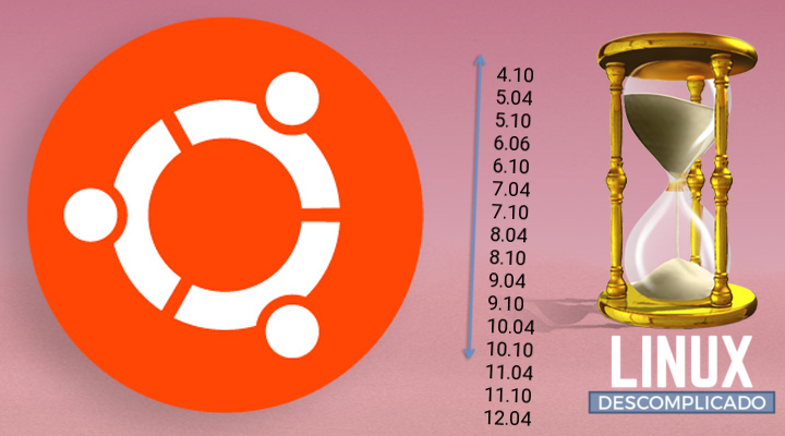 Evolução histórica do Ubuntu Destkop