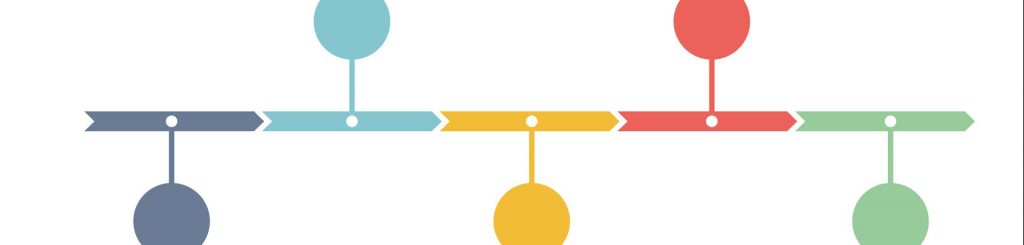 Evolução histórica do Ubuntu Destkop